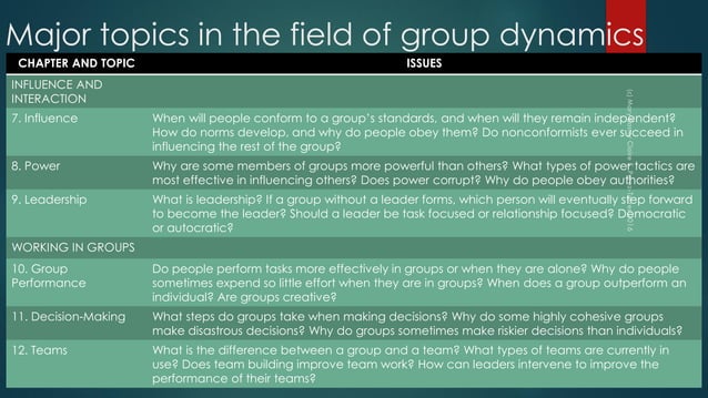 Chapter 1 introduction to group dynamics | PDF