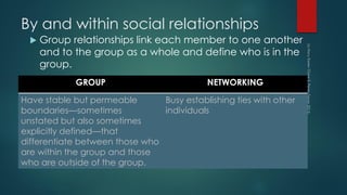 Chapter 1 introduction to group dynamics | PDF