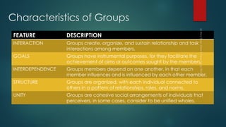 Chapter 1 introduction to group dynamics | PDF