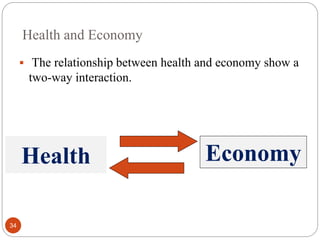 Chapter 1 Introduction to Health Economics.pptx