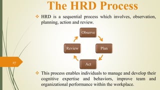 Chapter 1 Introduction to human resource Development .pptx