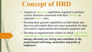Chapter 1 Introduction to human resource Development .pptx