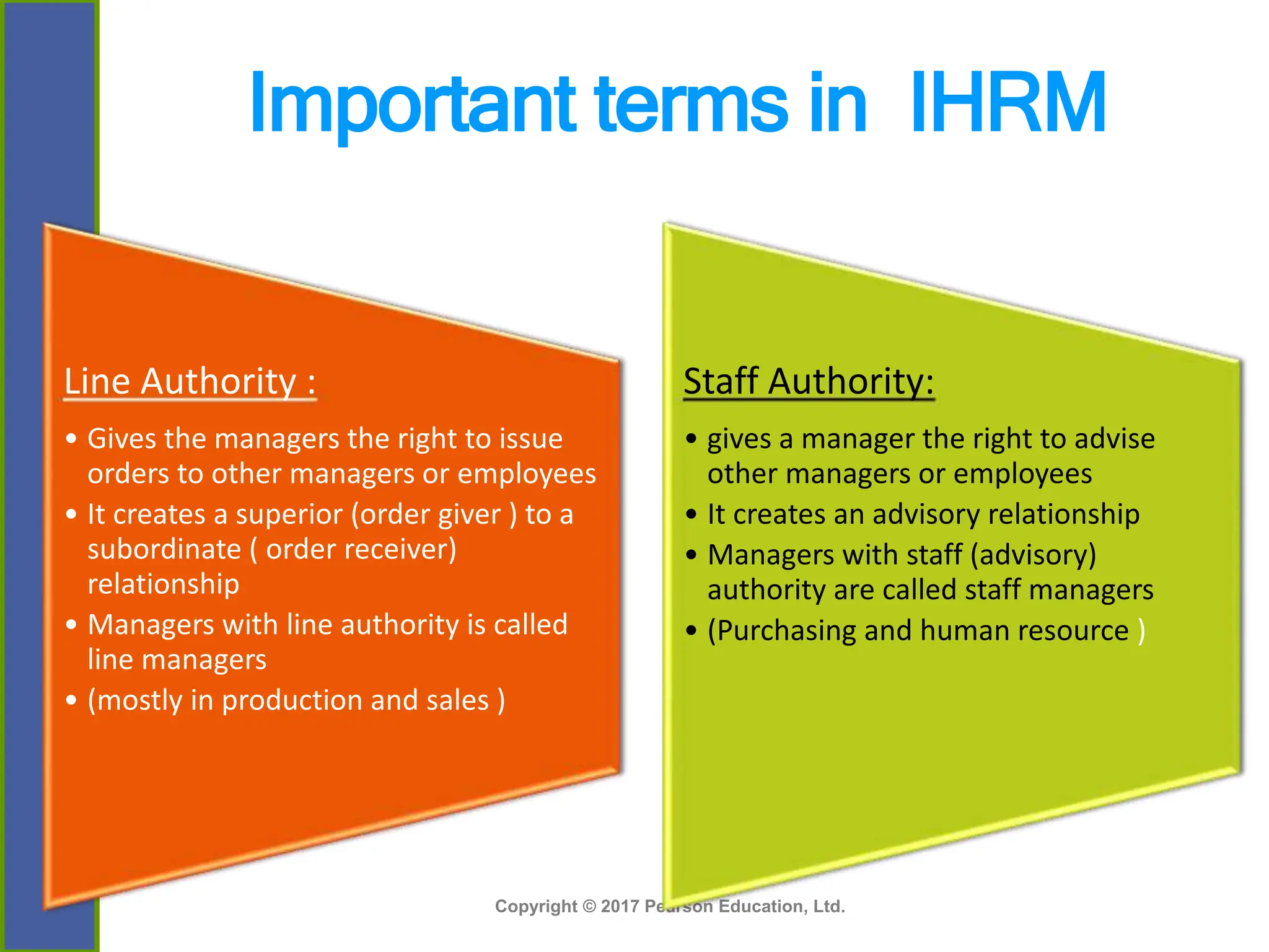 Chapter 1 introduction to IHRM updated.pptx