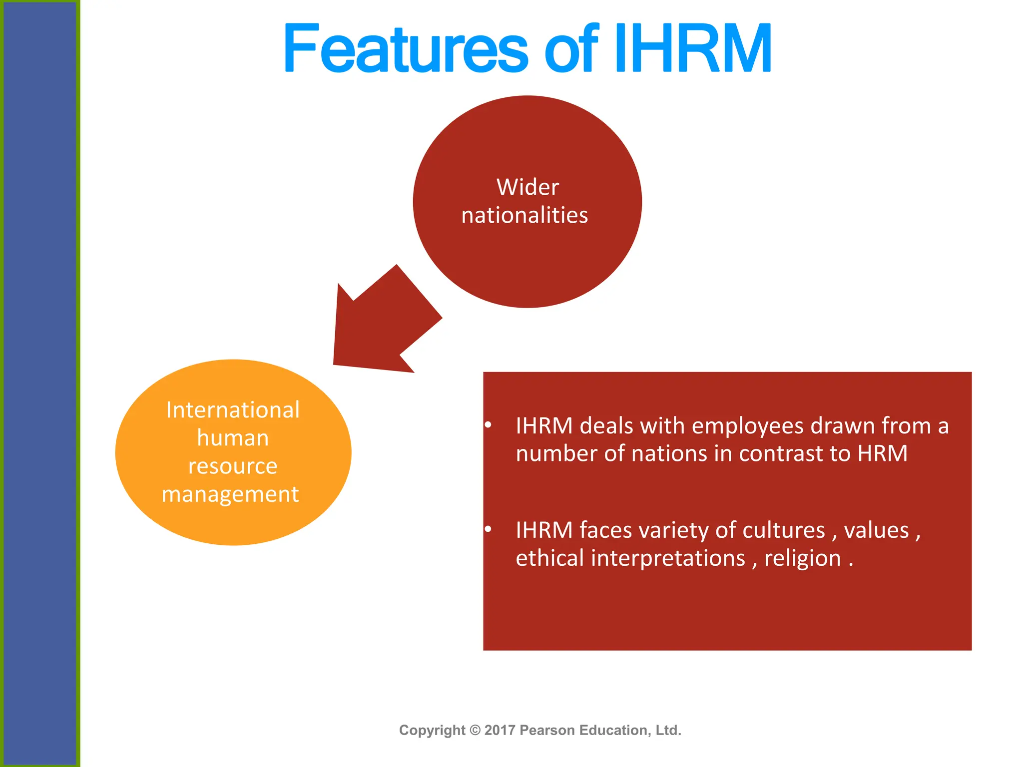 Chapter 1 introduction to IHRM updated.pptx