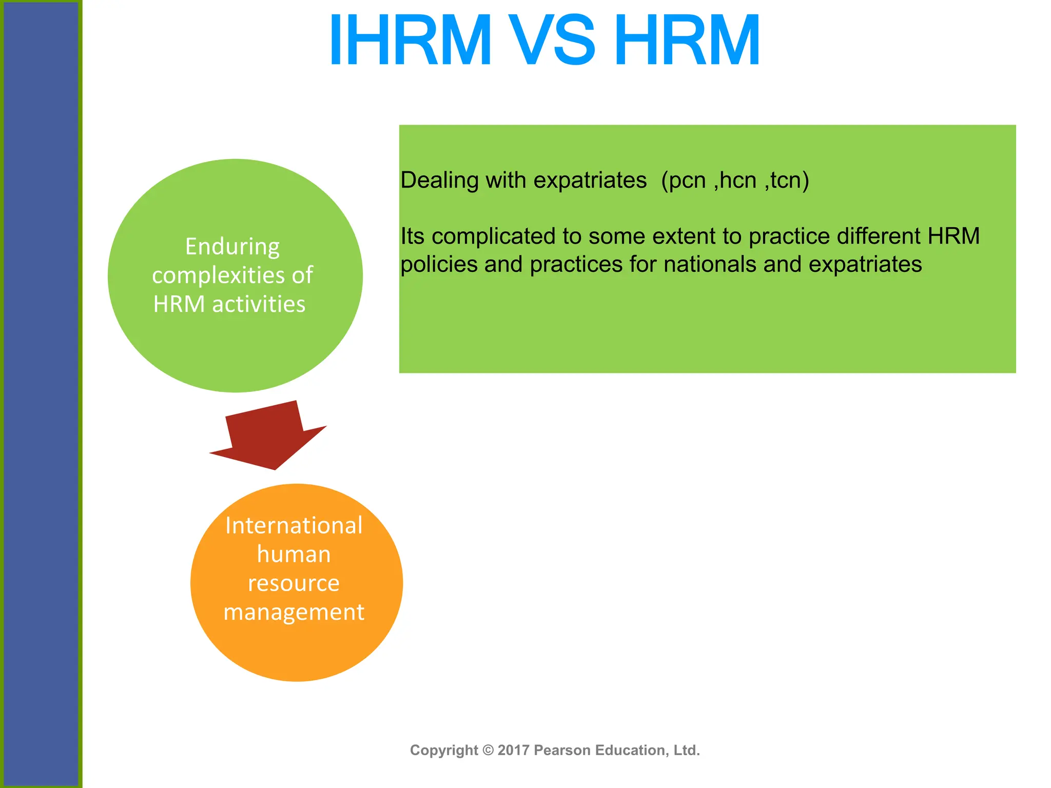 Chapter 1 introduction to IHRM updated.pptx