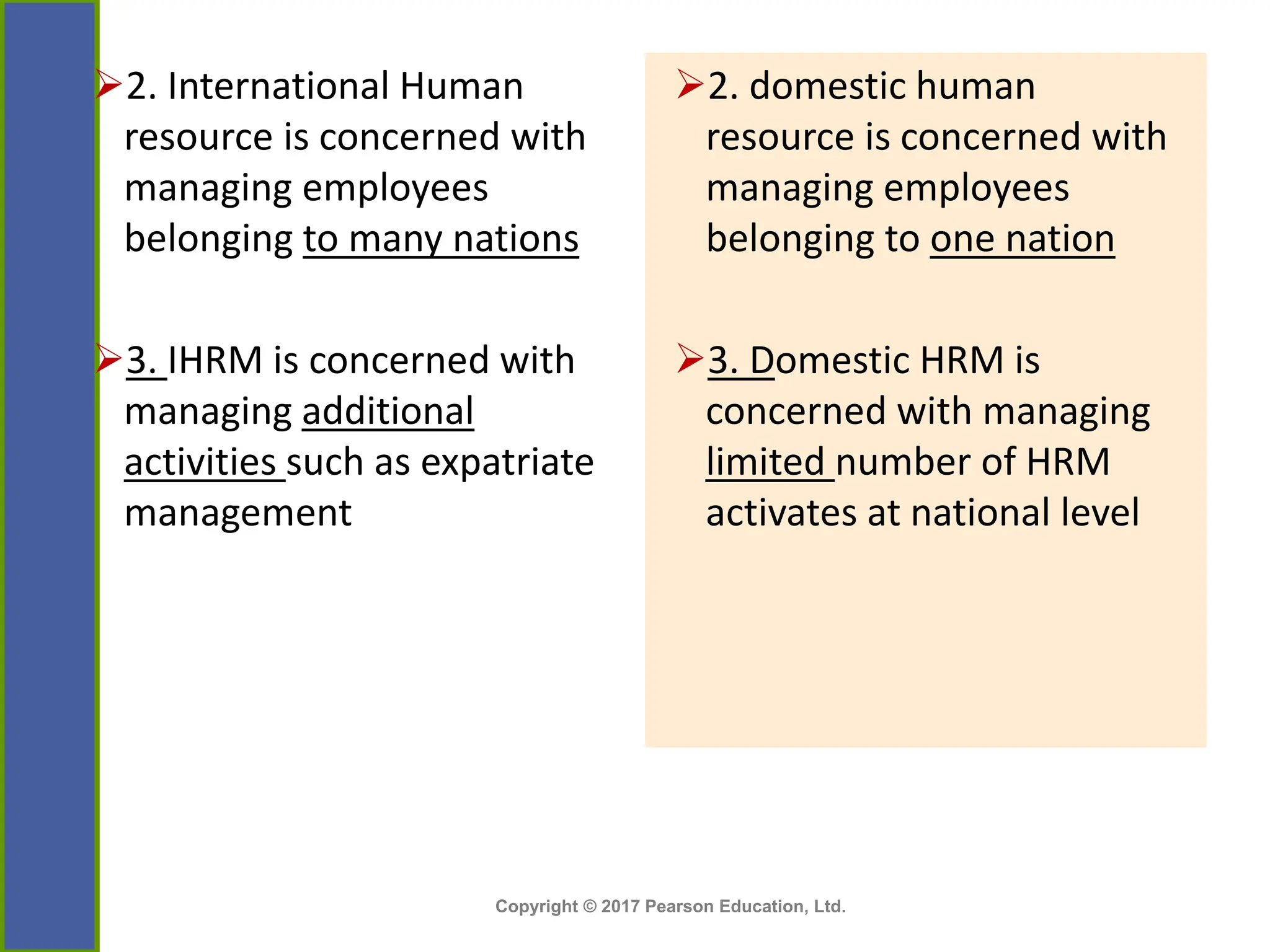 Chapter 1 introduction to IHRM updated.pptx