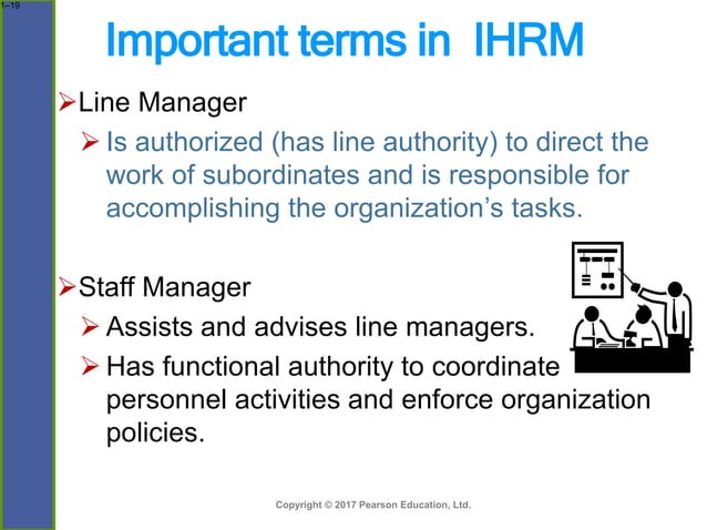 Chapter 1 introduction to IHRM updated.pptx