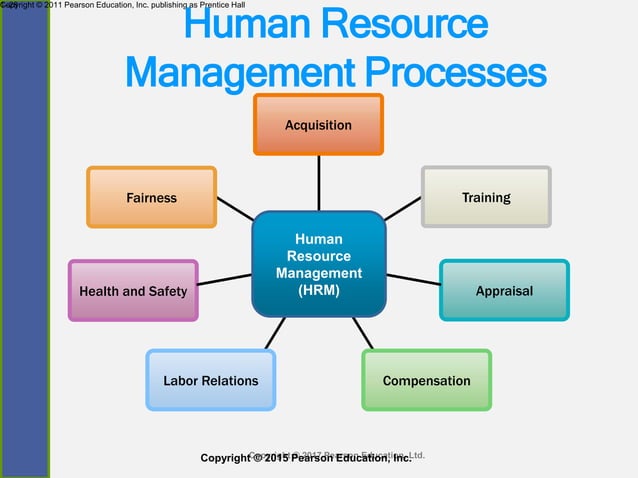 Chapter 1 introduction to IHRM updated.pptx