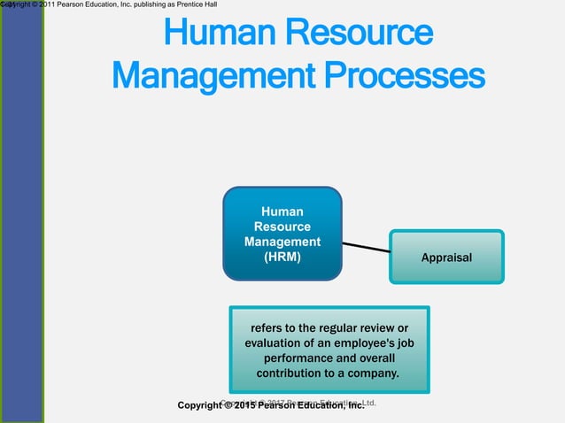 Chapter 1 introduction to IHRM updated.pptx
