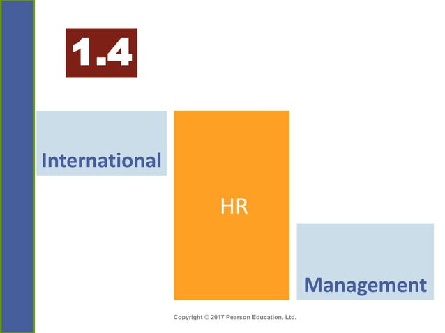 Chapter 1 introduction to IHRM updated.pptx