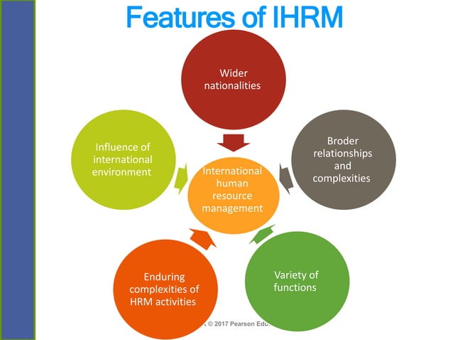 Chapter 1 introduction to IHRM updated.pptx