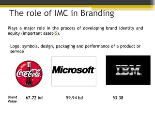 Chapter 1 introduction_to_imc[1][1] | PPT