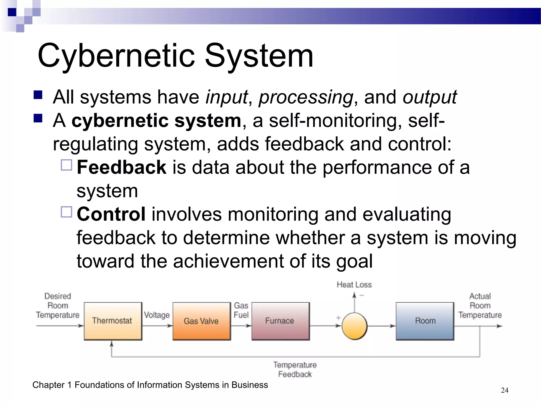 Chapter 1 introduction to information system | PPT