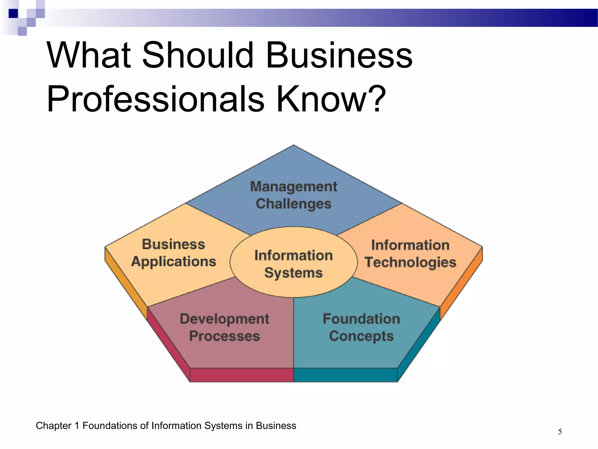 Chapter 1 Introduction To Information System Ppt