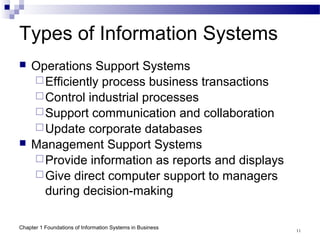 Chapter 1 introduction to information system | PPT