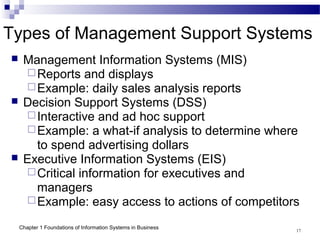 Chapter 1 introduction to information system | PPT