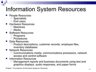 Chapter 1 introduction to information system | PPT