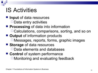 Chapter 1 introduction to information system | PPT