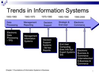 Chapter 1 introduction to information system | PPT