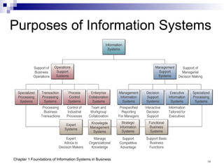 Chapter 1 Introduction to Information Systems.ppt