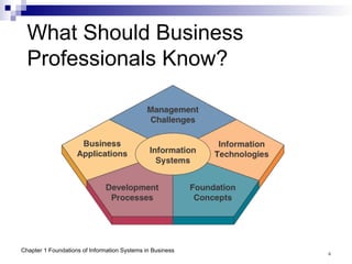 Chapter 1 Introduction to Information Systems.ppt