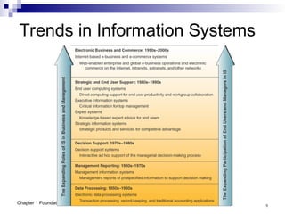 Chapter 1 Introduction to Information Systems.ppt