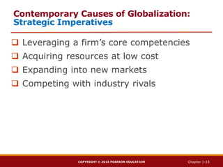 Chapter 1_Introduction to International Business.pptx