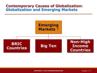 Chapter 1_Introduction to International Business.pptx
