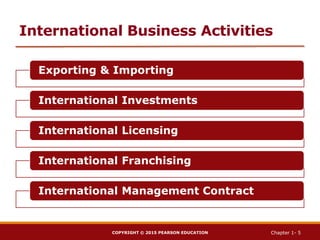 Chapter 1_Introduction to International Business.pptx