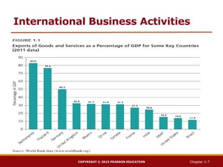 Chapter 1_Introduction to International Business.pptx