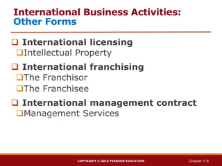 Chapter 1_Introduction to International Business.pptx