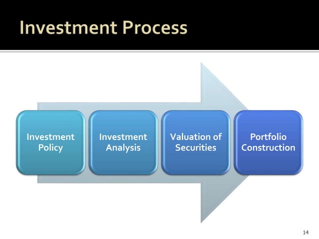 CHAPTER 1_Introduction to investment.pptx