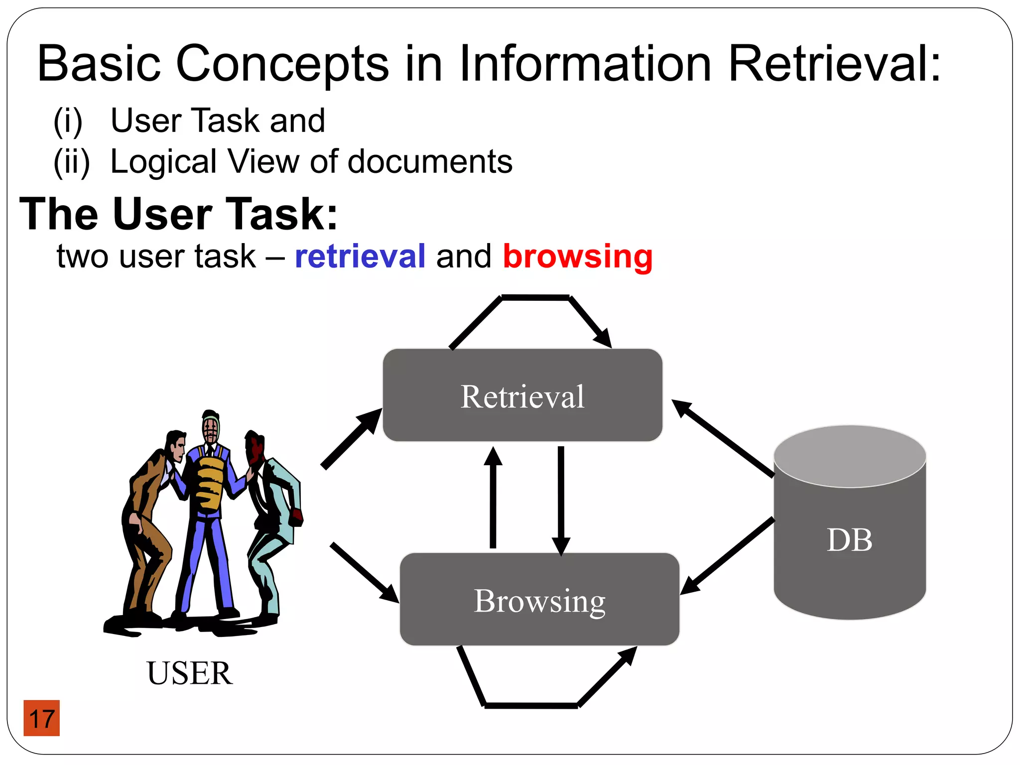 Chapter 1 Introduction to ISR (1).pdf