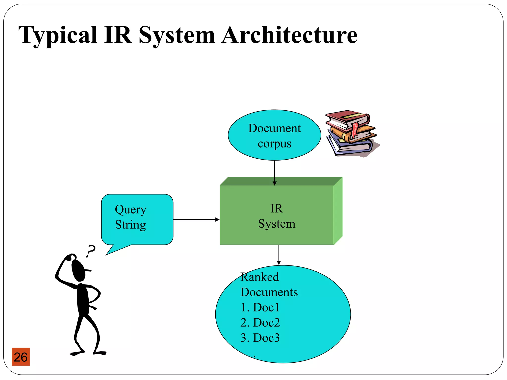 Chapter 1 Introduction to ISR (1).pdf