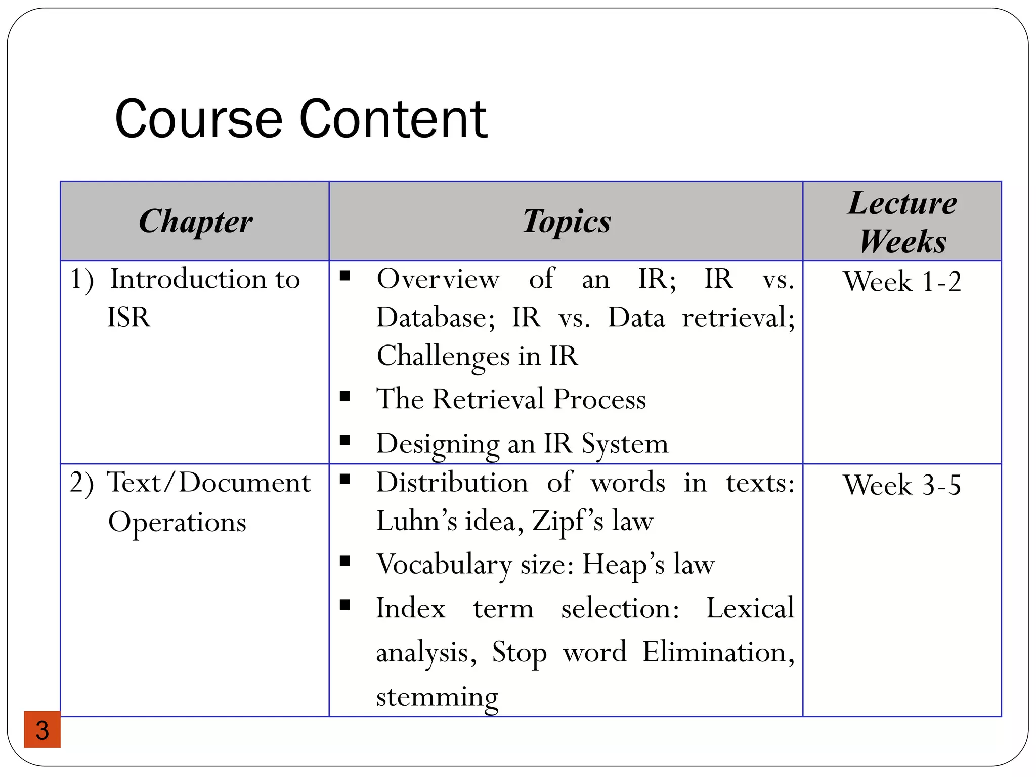 Chapter 1 Introduction to ISR (1).pdf