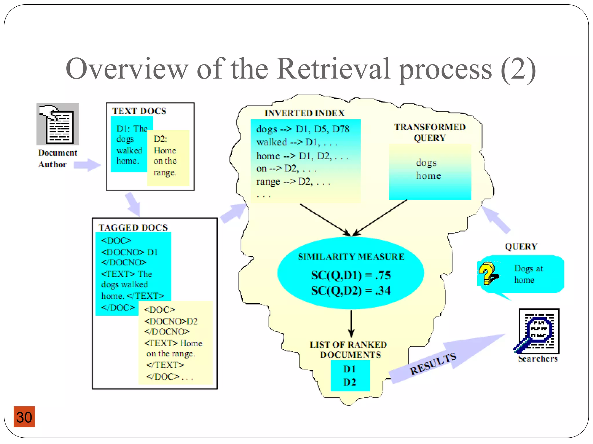 Chapter 1 Introduction to ISR (1).pdf