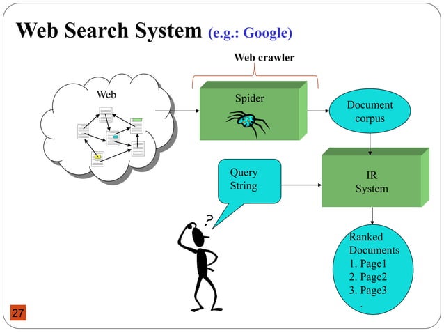 Chapter 1 Introduction to ISR (1).pdf