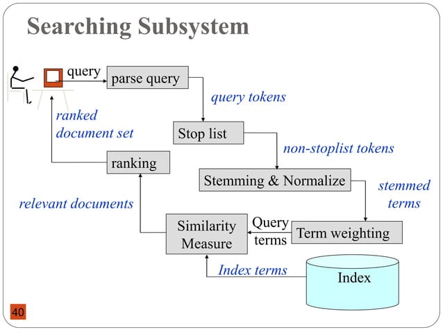 Chapter 1 Introduction to ISR (1).pdf