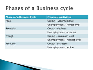 Chapter 1 Introduction to Macroeconomics (20).ppt