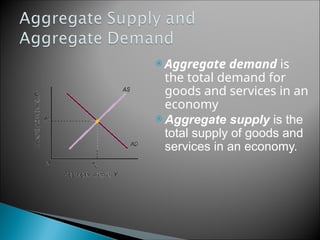 Chapter 1 Introduction to Macroeconomics (20).ppt