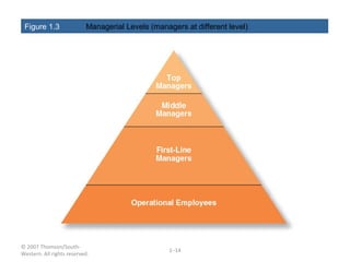 Chapter 1 (introduction to management) | PPT