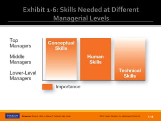 chapter 1 INTRODUCTION TO MANAGEMENT.ppt