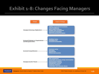 chapter 1 INTRODUCTION TO MANAGEMENT.ppt