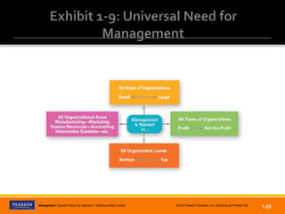 chapter 1 INTRODUCTION TO MANAGEMENT.ppt