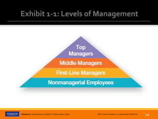 chapter 1 INTRODUCTION TO MANAGEMENT.ppt