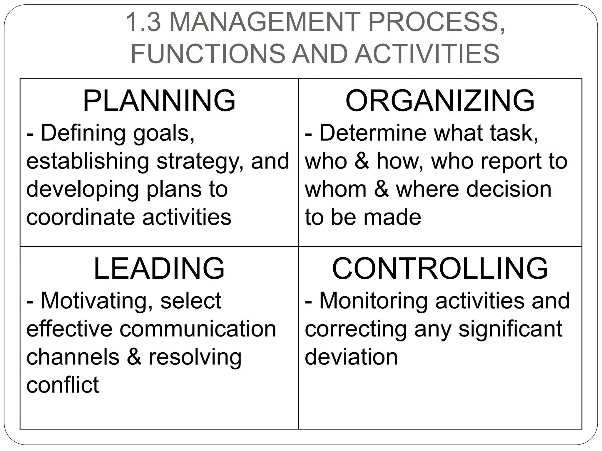 Chapter_1_Introduction_to_Management_Cop.pptx