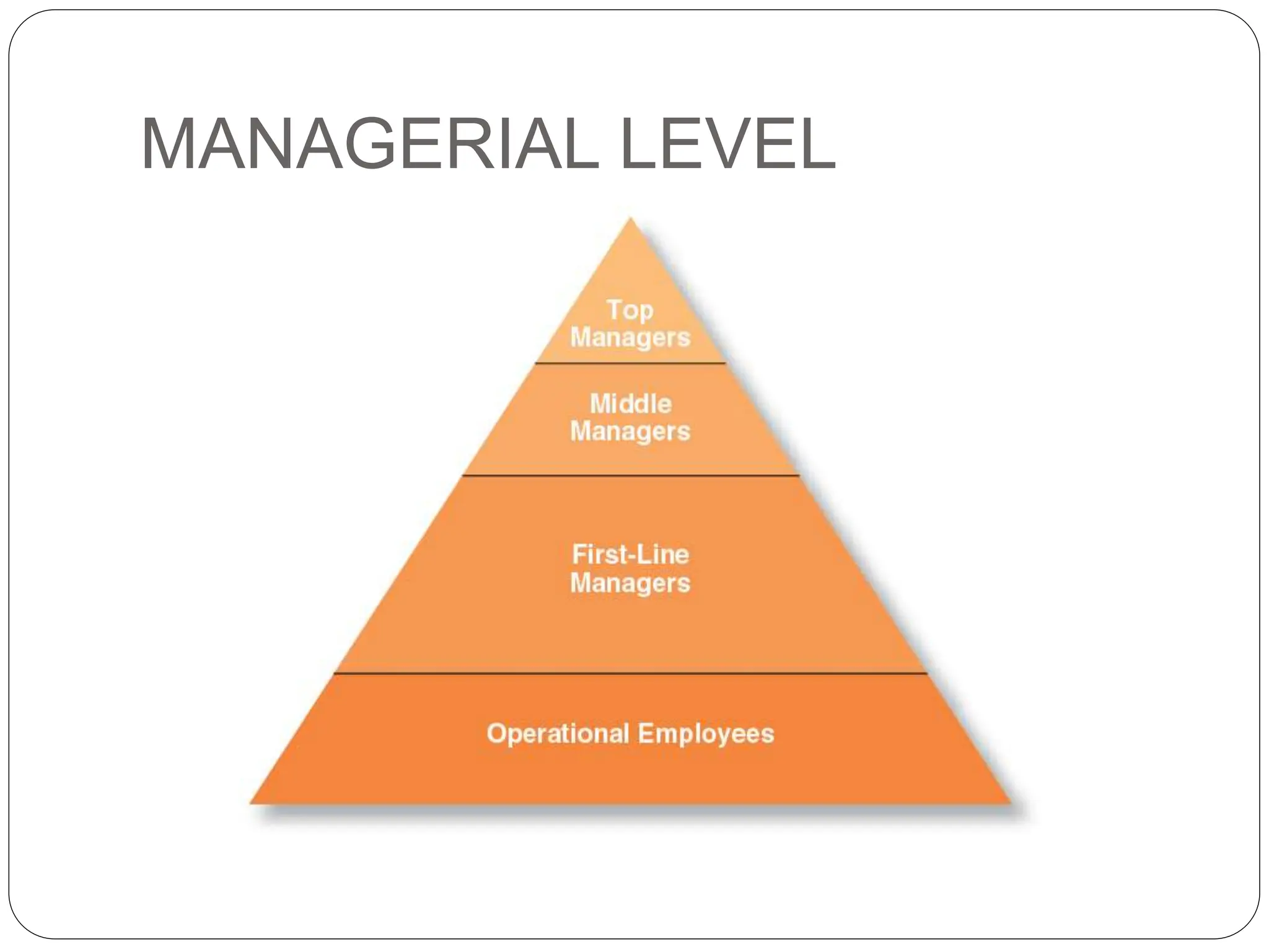 Chapter_1_Introduction_to_Management_Cop.pptx