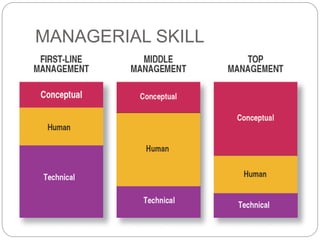 Chapter_1_Introduction_to_Management_Cop.pptx