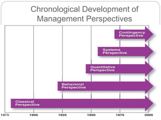 Chapter_1_Introduction_to_Management_Cop.pptx