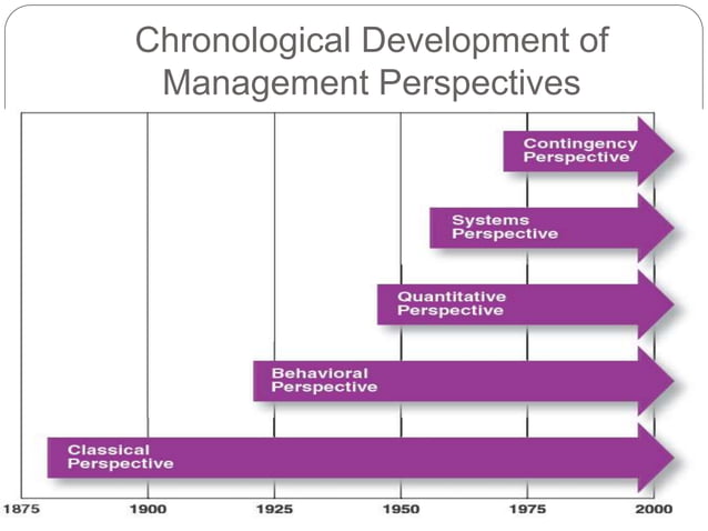 Chapter_1_Introduction_to_Management_Cop.pptx
